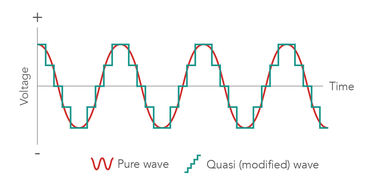How to wire a campervan electrical system - nohma.com ⚡