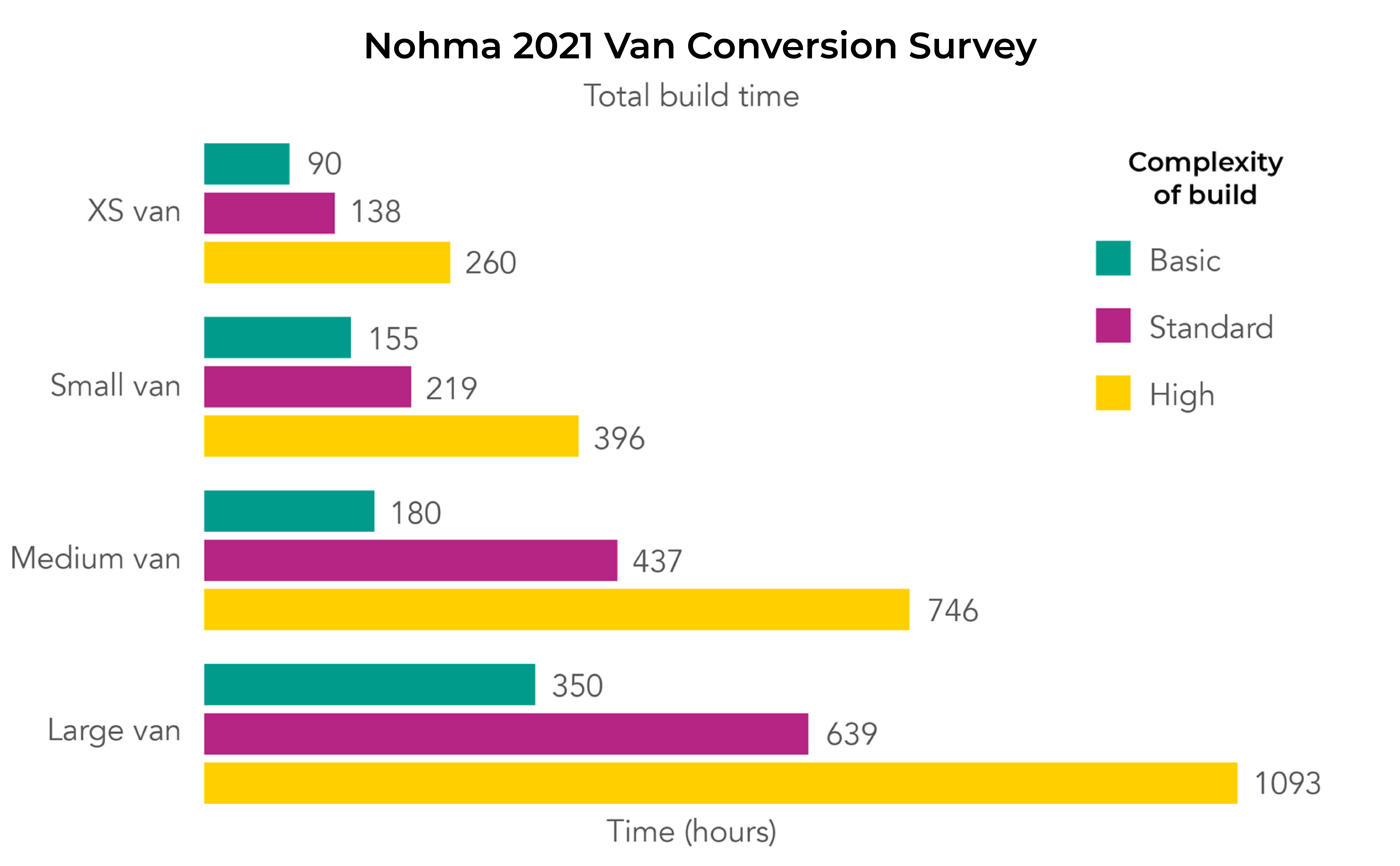 We explain exactly how to convert a campervan - nohma.com - Van ...