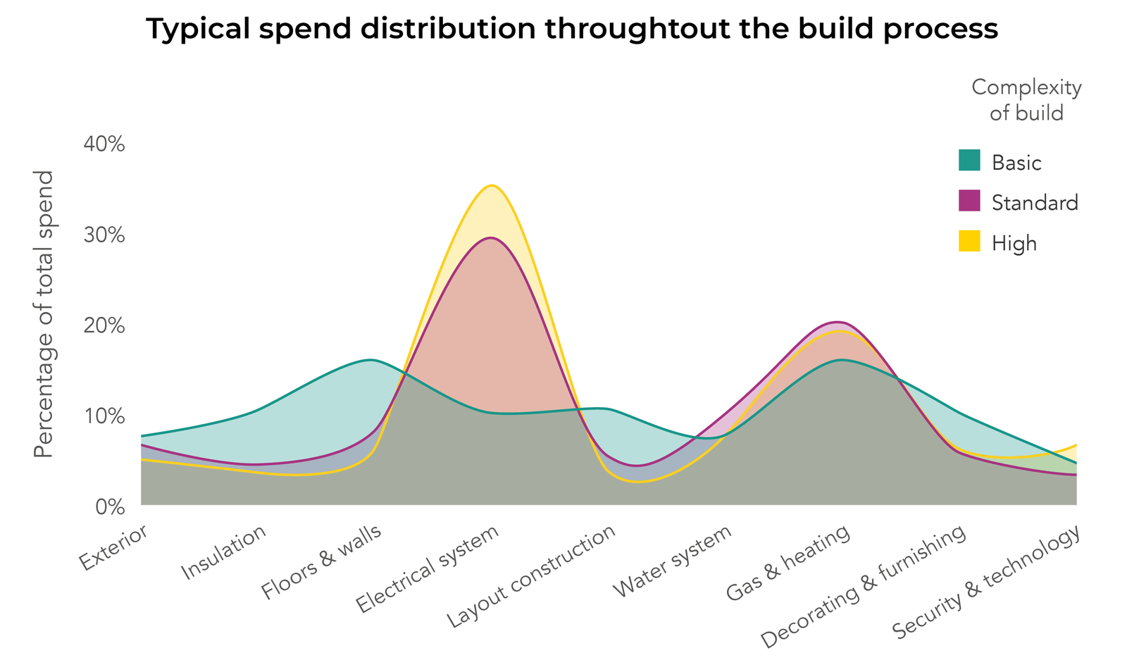 We explain exactly how to convert a campervan - nohma.com - Van ...
