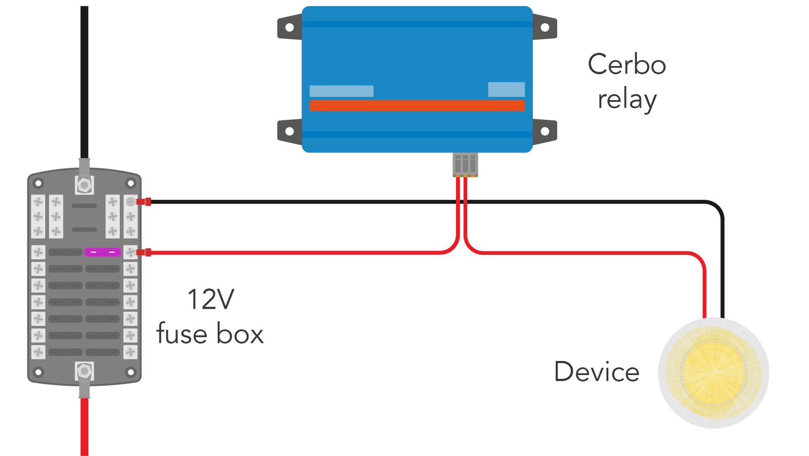 Cerbo GX - the best system monitoring solution for campervans and boats ...