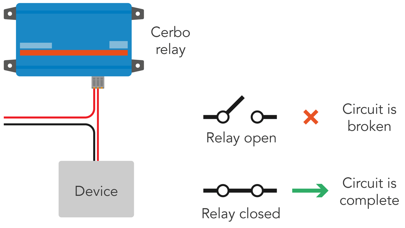 Cerbo GX - the best system monitoring solution for campervans and boats ...