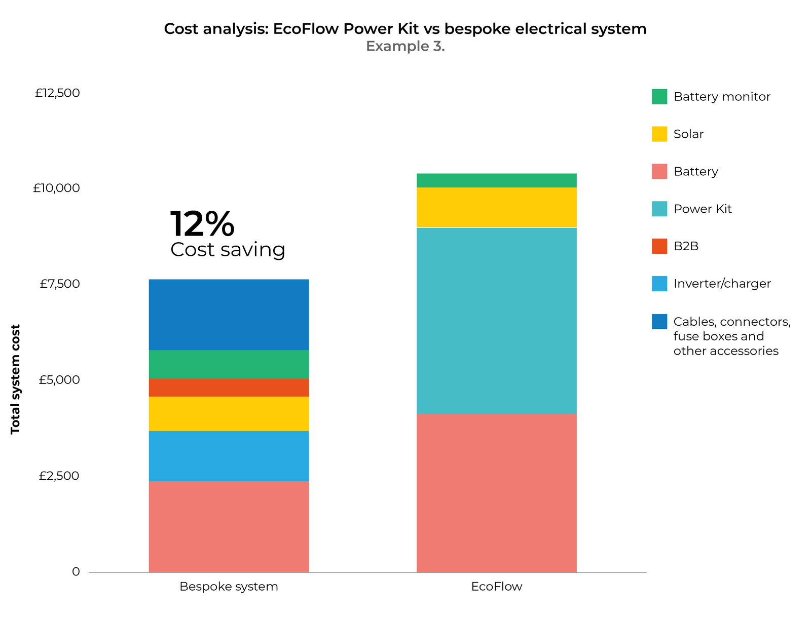 EcoFlow Power Kits - should you buy this modular power solution ...