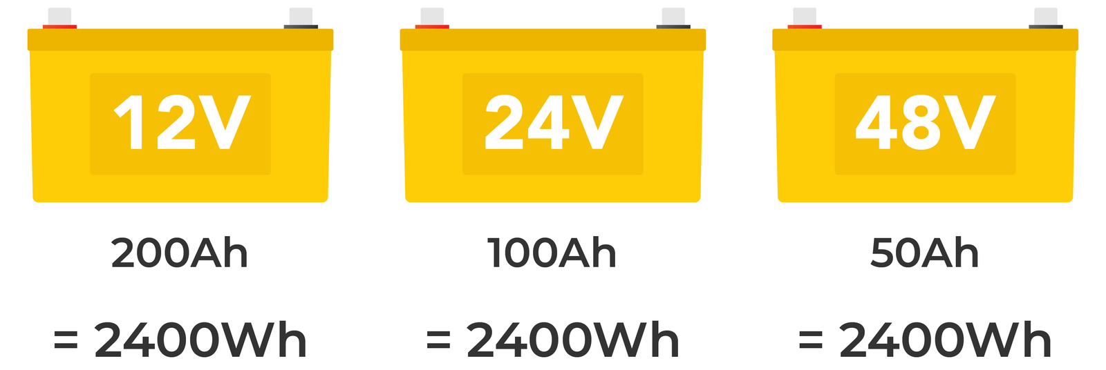 12V, 24V or 48V - what's the best voltage for your campervan electrical ...