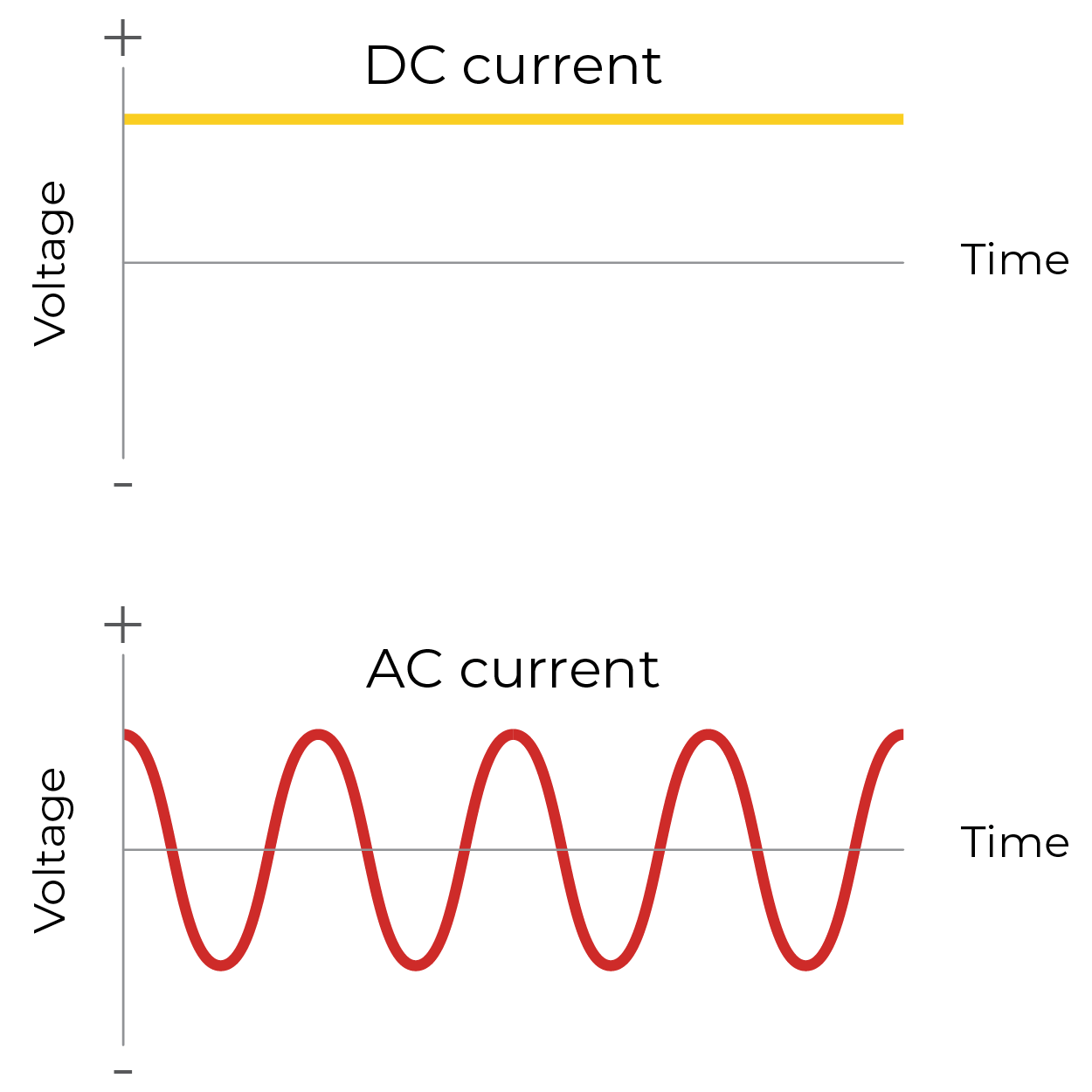 Volt-amps vs watts: what is a volt-amp anyway? | Climbingvan