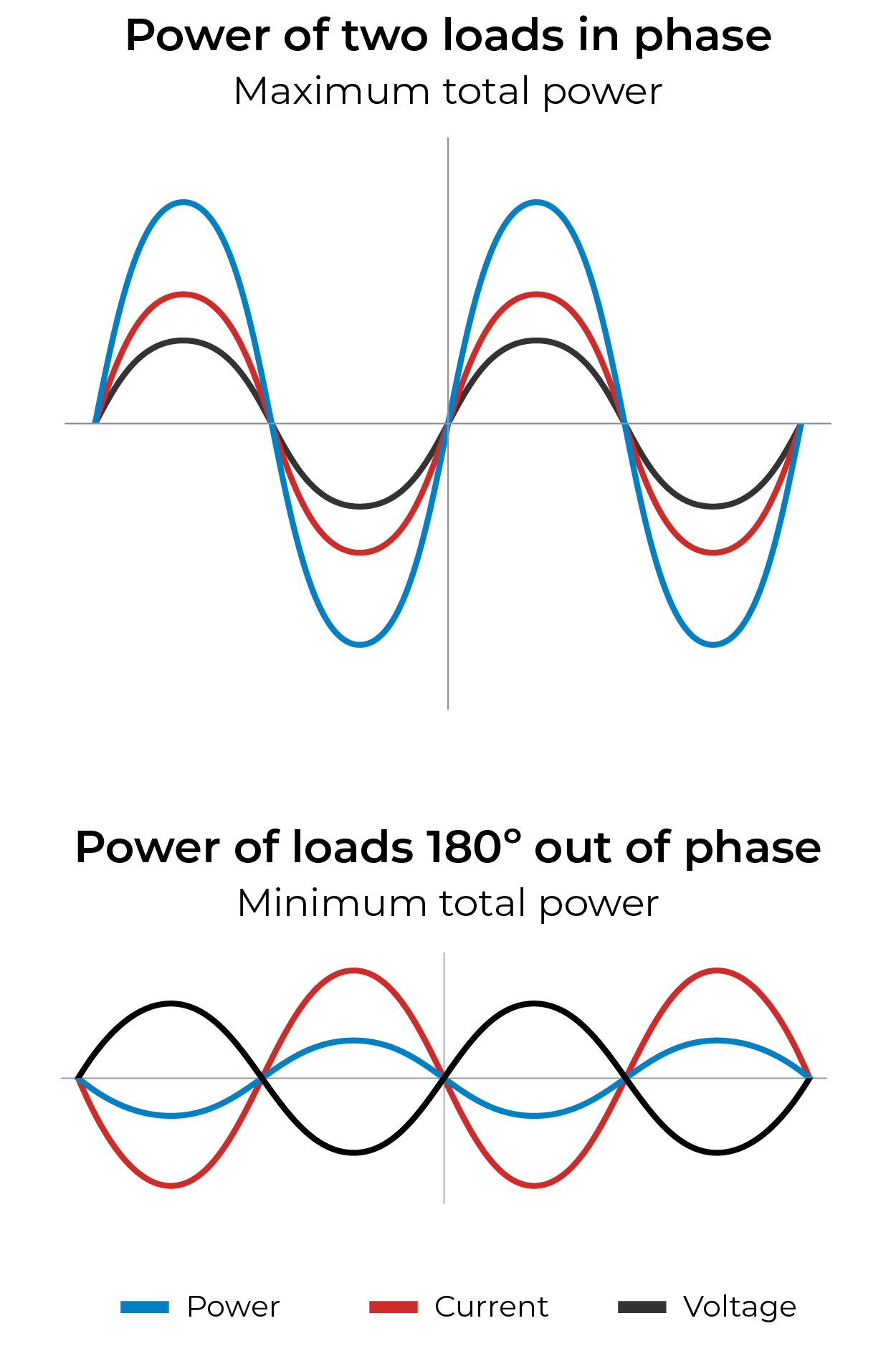 Volt-amps vs watts: what is a volt-amp anyway? | Climbingvan