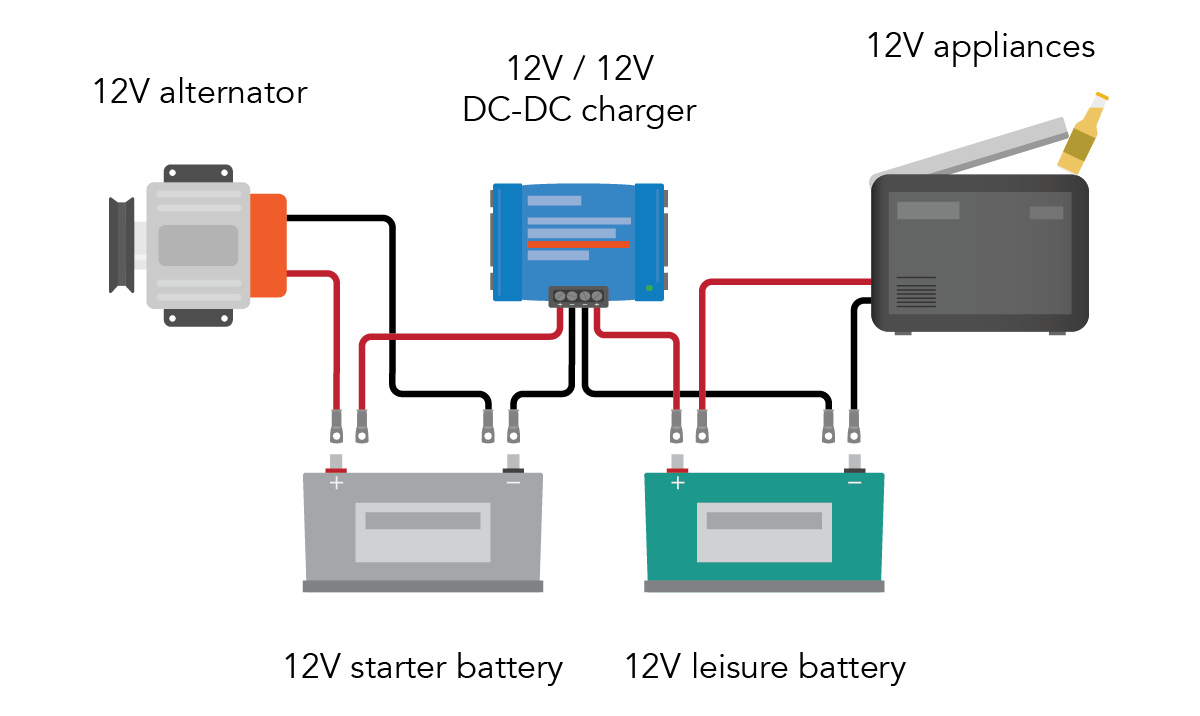 Inverter peak power and inrush current | Climbingvan