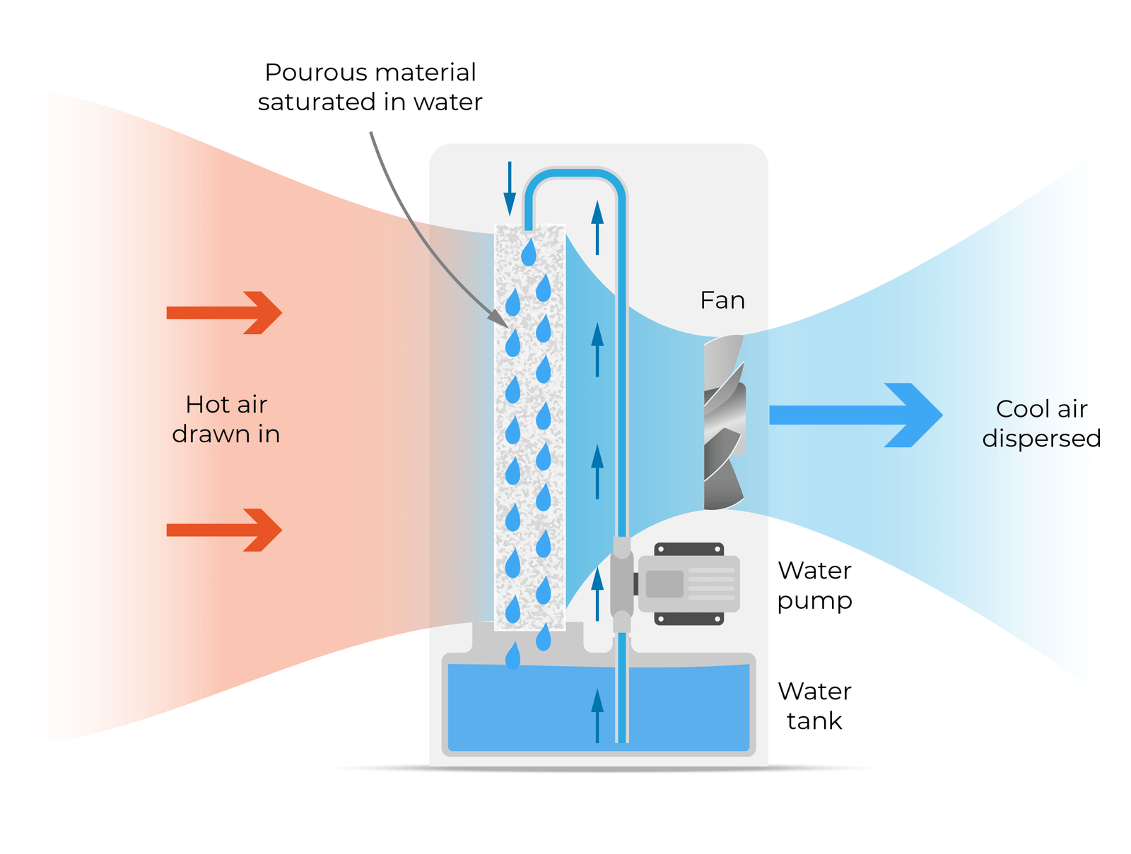 Campervan air conditioning - everything you need to know & the best 12V ...