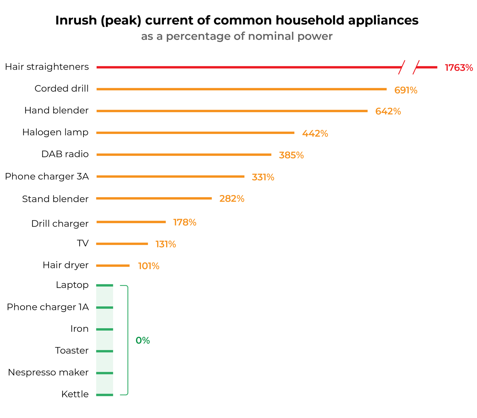Inverter peak power and inrush current | Climbingvan