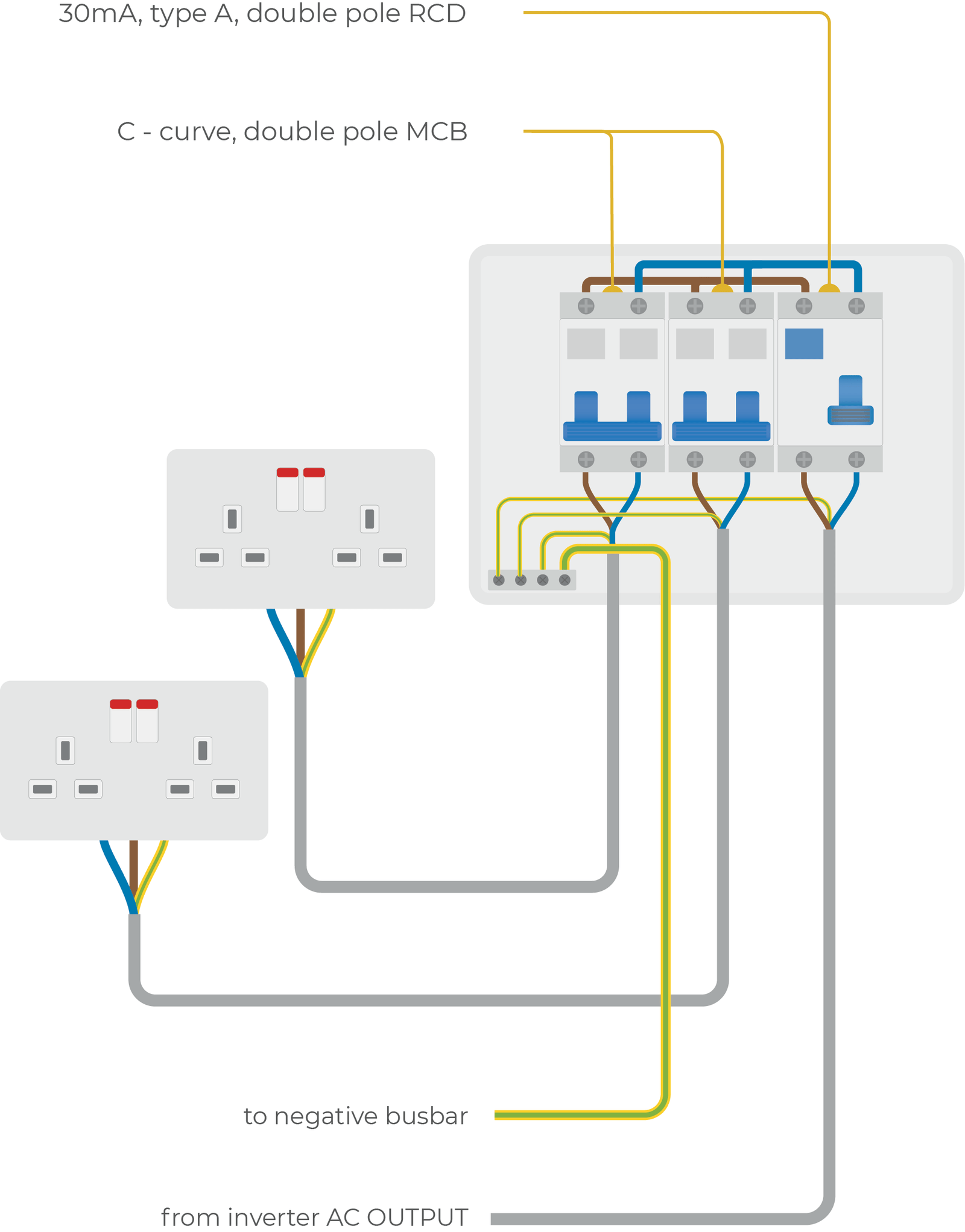 Campervan consumer units - What do I need for my van electrical system?