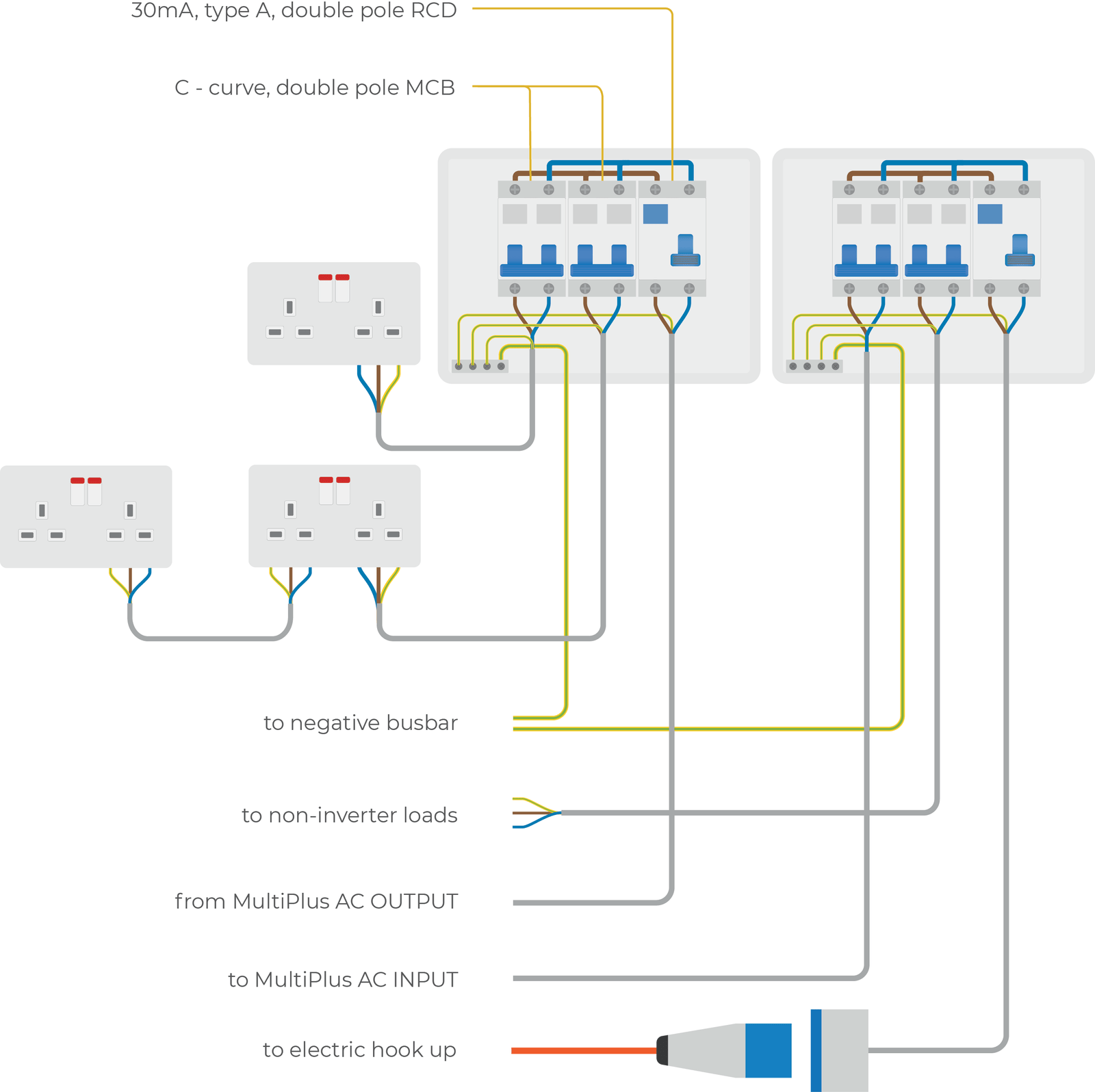 Campervan consumer units - What do I need for my van electrical system?