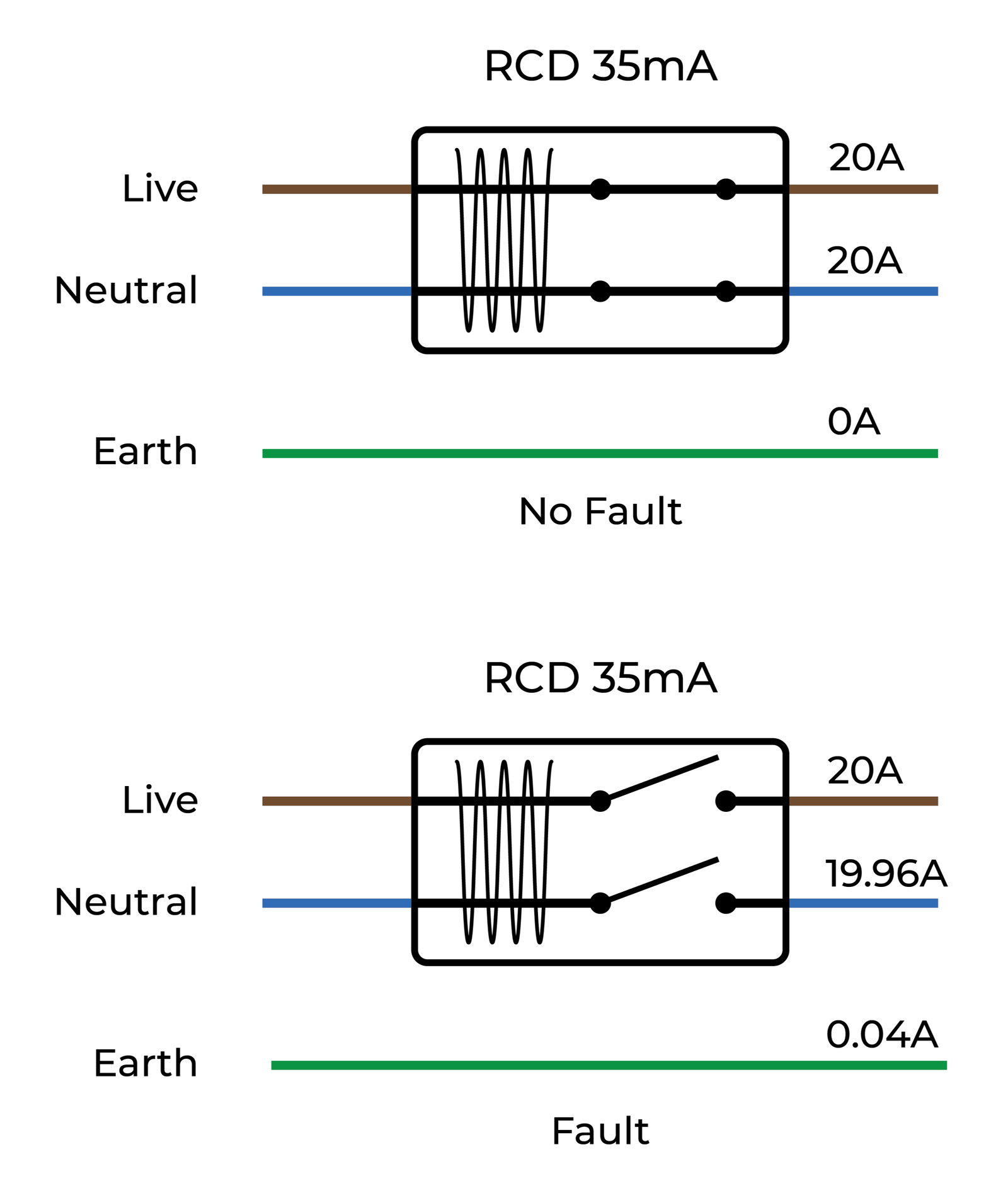 Campervan consumer units - What do I need for my van electrical system?