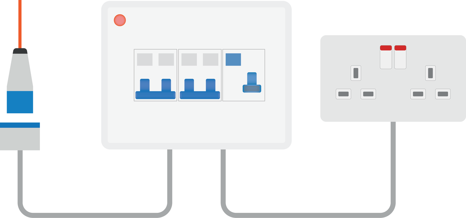 Campervan consumer units - What do I need for my van electrical system?
