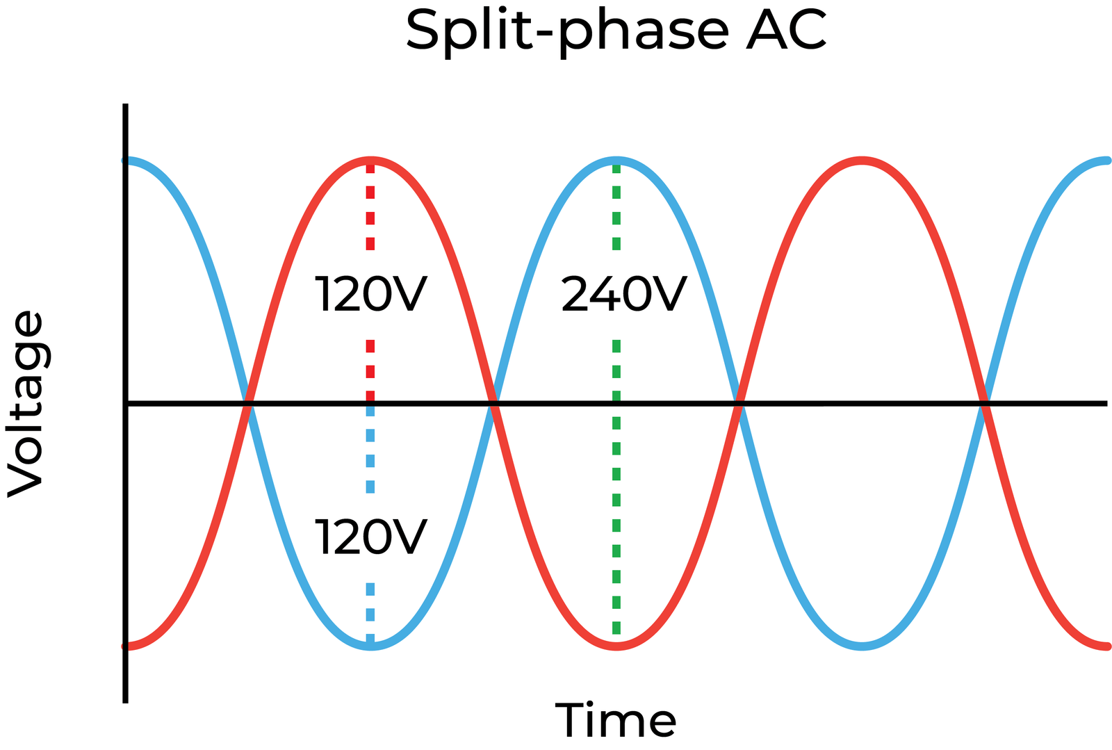 Campervan consumer units - What do I need for my van electrical system?