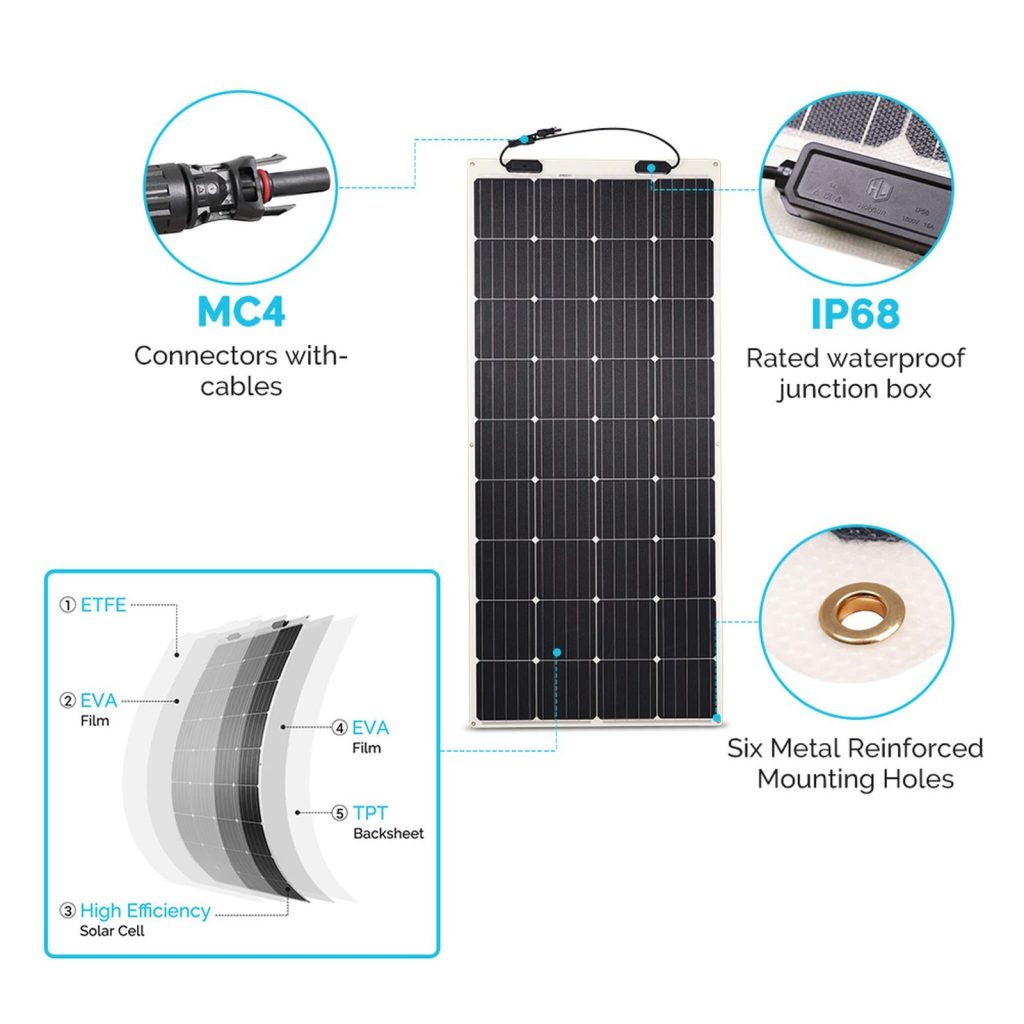 Renogy 100W Flexible Solar Panel - Monocrystalline Panel