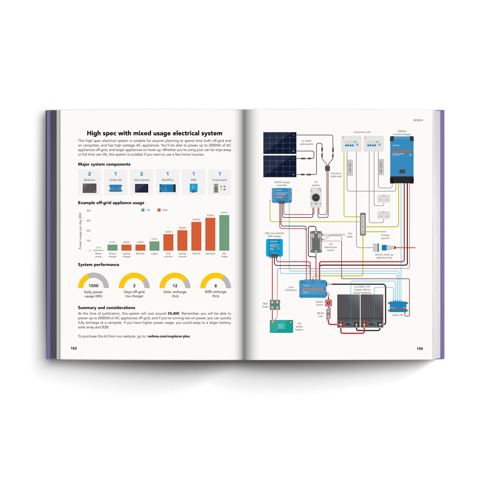 The Van Conversion Bible: The Ultimate Guide to Converting a Campervan 🚐