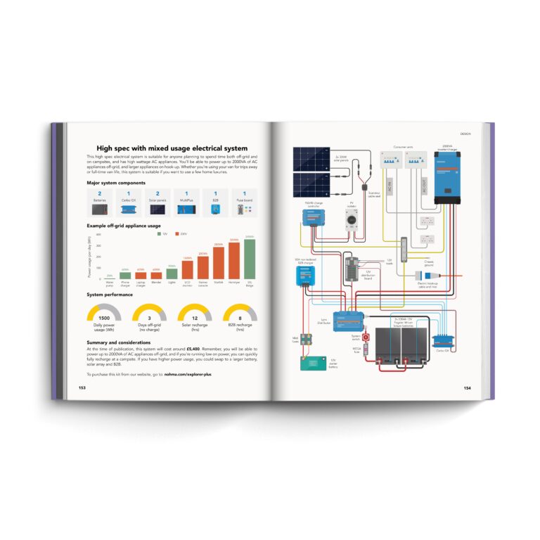 The Van Conversion Bible: The Ultimate Guide to Converting a Campervan 🚐