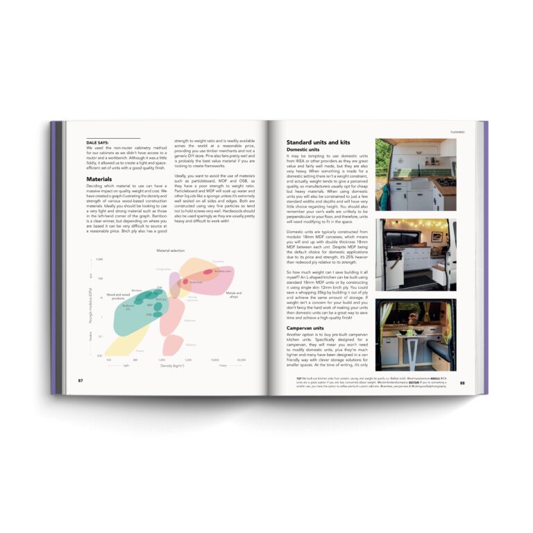 The Van Conversion Bible: The Ultimate Guide to Converting a Campervan 🚐