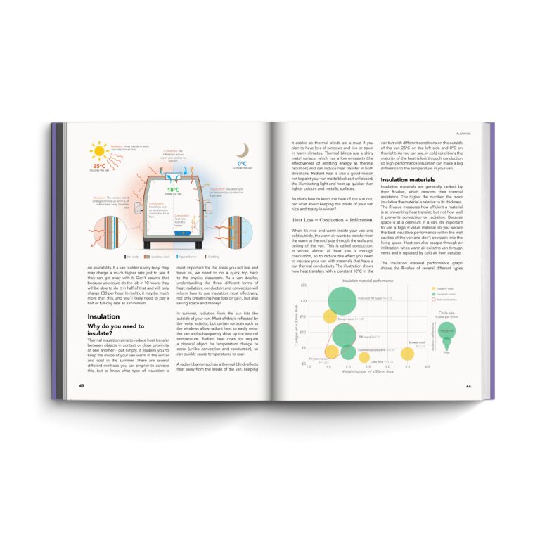 The Van Conversion Bible: The Ultimate Guide to Converting a Campervan 🚐