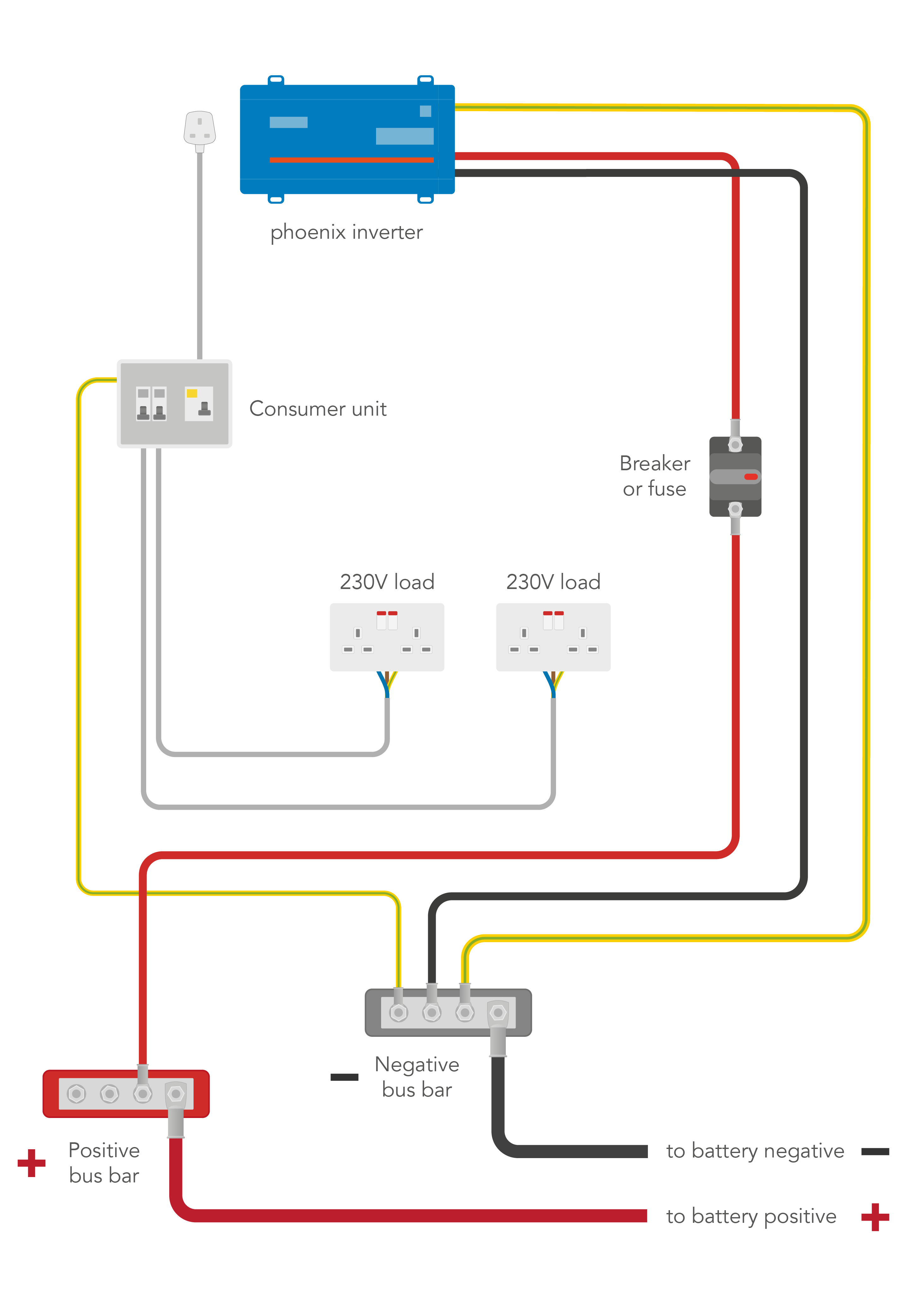 Victron Phoenix inverters - nohma.com, campervan electrics ⚡