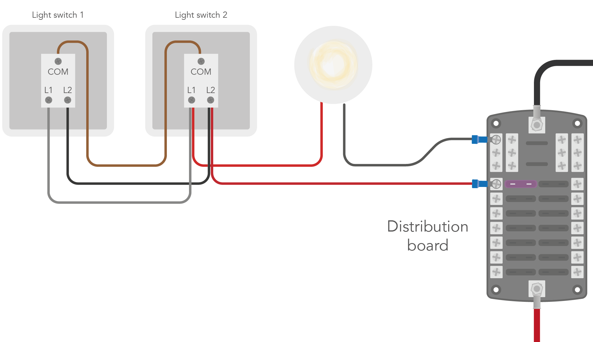 How to wire a campervan electrical system - nohma.com ⚡