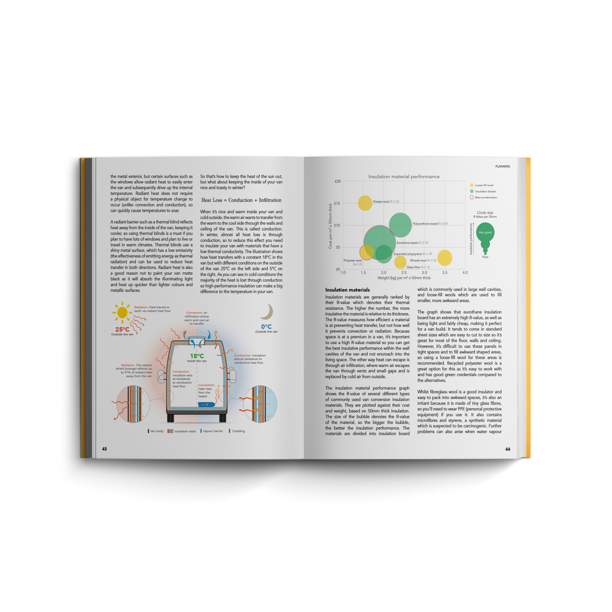 The Van Conversion Bible: The Ultimate Guide to Converting a Campervan 🚐