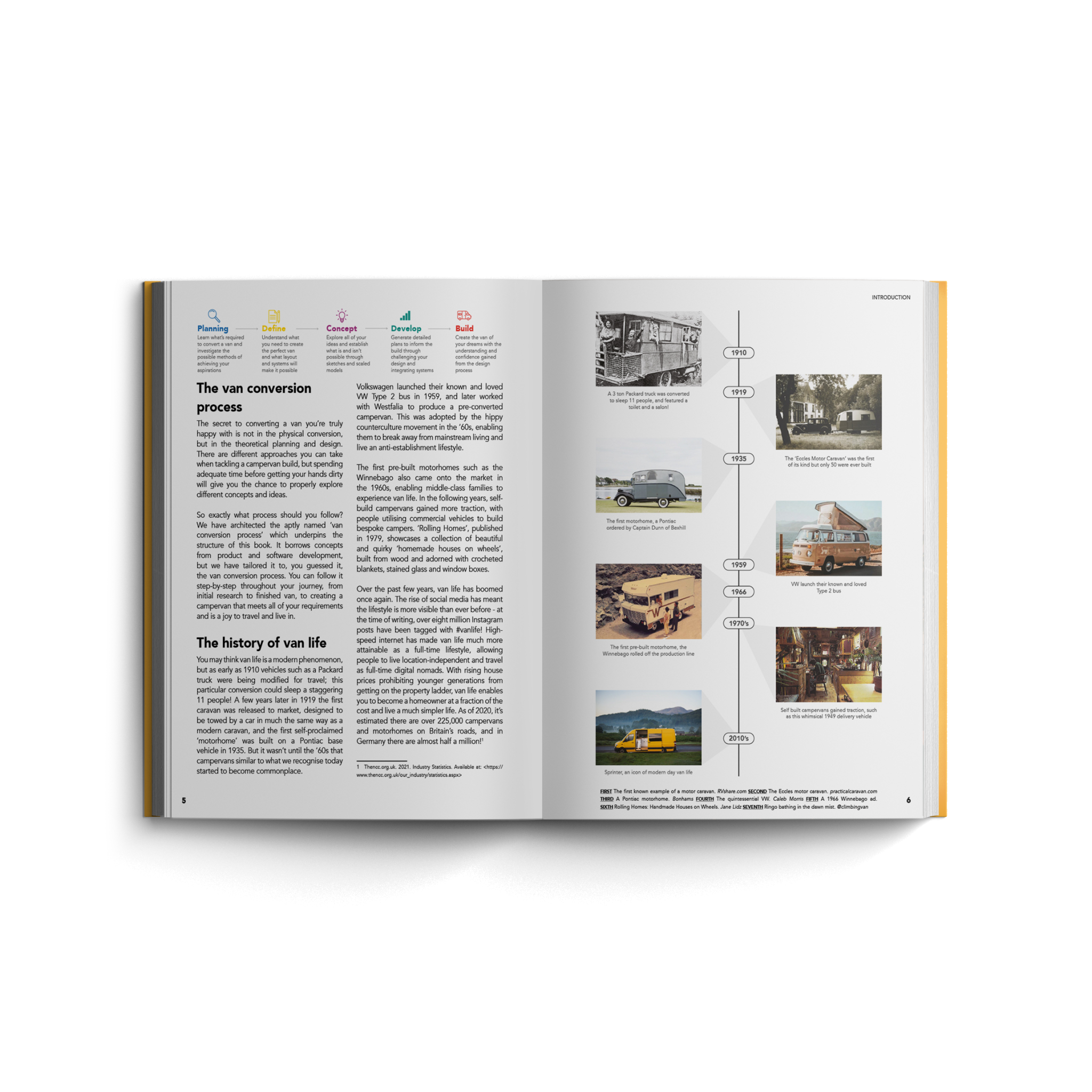 The Van Conversion Bible: The Ultimate Guide to Converting a Campervan 🚐