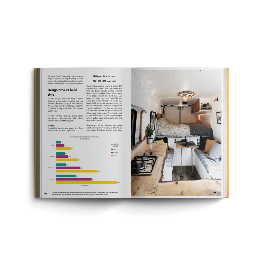 The Van Conversion Bible: The Ultimate Guide to Converting a Campervan 🚐